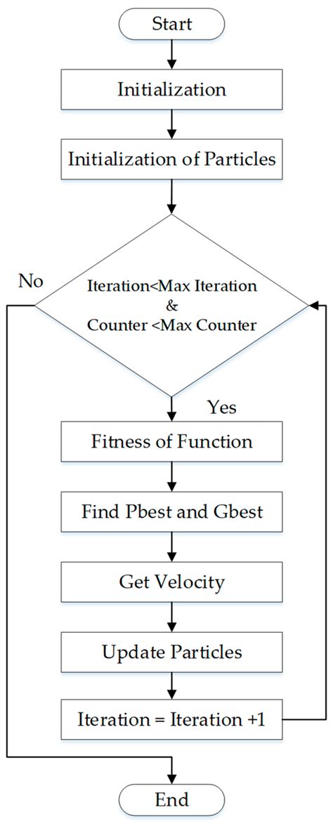 Implementation Of Ground Based Lightning Locating System Using Particle Swarm Optimization