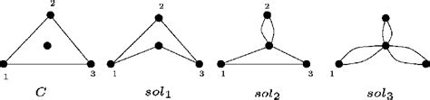 figure 2 from approximation algorithms for some vehicle routing