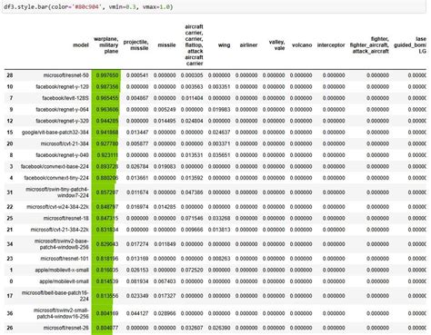 Azure Ai Azureml Datascience Microsoft Computervision