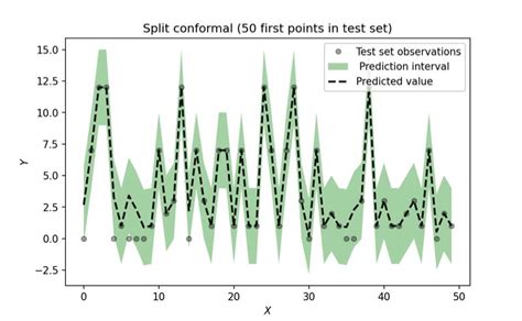 Thierry Moudiki On Linkedin Thierry Moudikis Webpage
