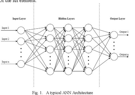 Figure 1 From Application Of Machine Learning Algorithms To Path Loss