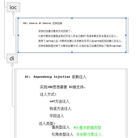 Spring Ioc、aop的理解和实现的原理ioc及aop的理解和实现原理 Csdn博客