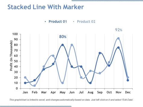 Stacked Line With Marker Ppt Powerpoint Presentation Pictures Graphics