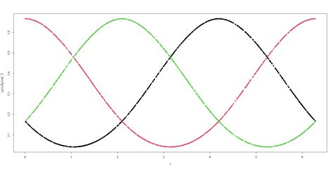 Android Is It Necessary To Extend Every Model Class With Realmobject