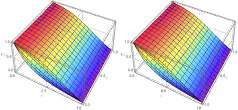 3d Representation Of ϕ η With ξ α ± 0 5 ± 1 ± 1 5 β 0