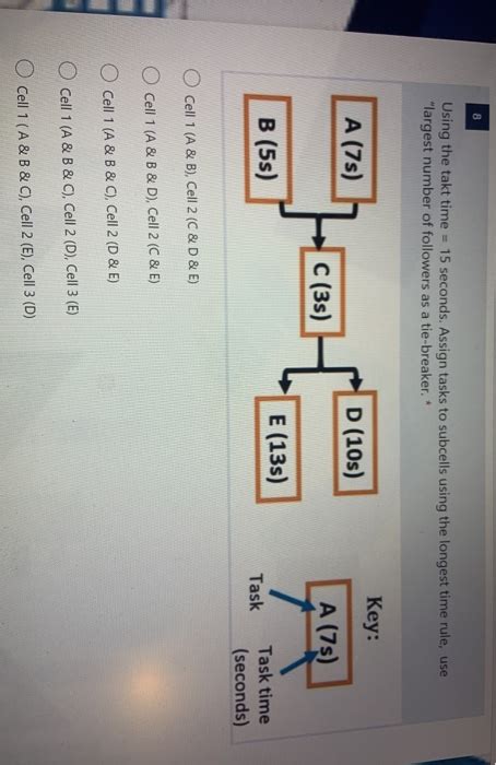 Solved Using The Takt Time 15 Seconds Assign Tasks To