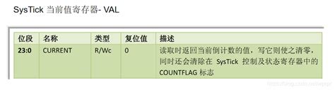 初学stm32 systick滴答时钟定时 系统滴答定时器的时钟源 csdn博客