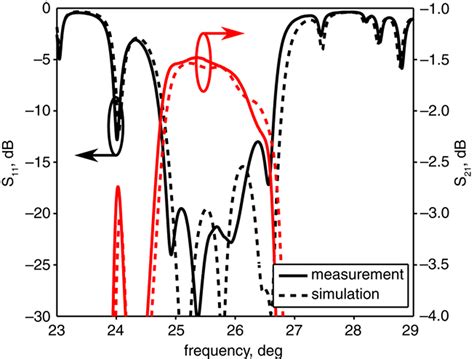 Broadband Ka‐band Rectangular Waveguide To Substrate Integrated Waveguide Transition Głogowski