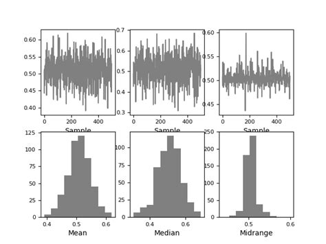 Visualization Pandas Documentation