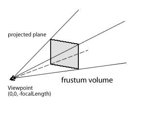 PerspectiveProjection Adobe ActionScript 3 AS3 API Reference