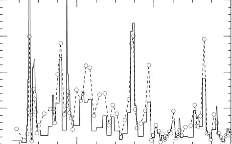 Illustration Of The Two Different Interpolation Schemes Described In