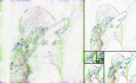 Github Bicvloggabor A Python Implementation For A Loggabor