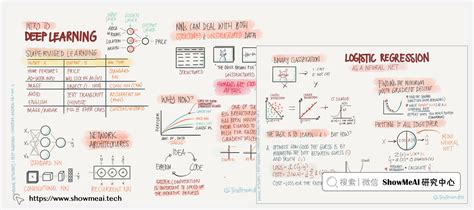 全球名校ai课程库（5） Stanford斯坦福 · 深度学习课程『deep Learning』 Showmeai 博客园