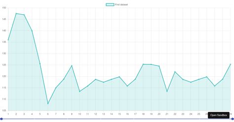 React Chartjs 2 Line Chart Slider Forked Codesandbox