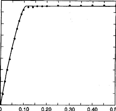 Deflection Angle V8 Impact Parameter Of The Electron Beam Cylindrical