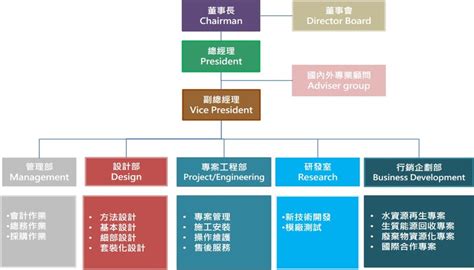 公司組織與營業模式 環鼎國際股份有限公司