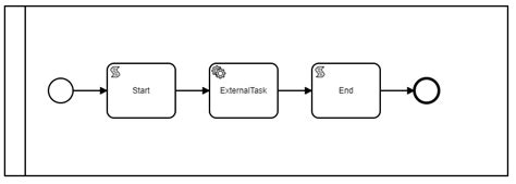 multiple external task client instances discussion and questions