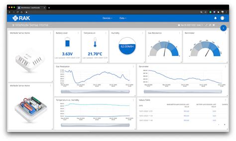 Iot Made Easy With Rakwireless And Ubidots