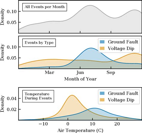 Figure 1 From The Value Of Multiple Data Sources In Machine Learning