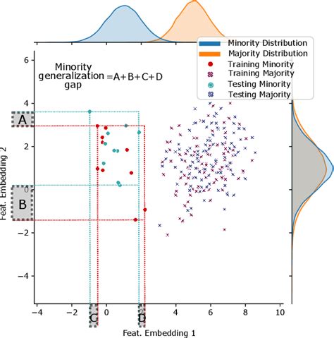 figure 1 from efficient augmentation for imbalanced deep learning