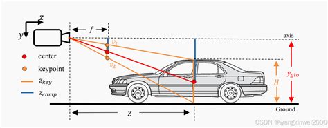 Monocd 论文解读 Csdn博客