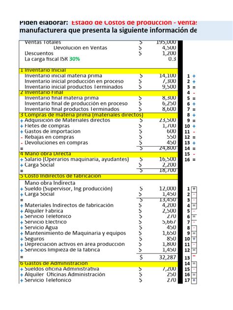 Ejercicio Estado Costos Produccion Y Ventas Estado Resultados Pdf