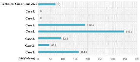 A Collective Summary Of The Results Of The Demand Of The Analyzed