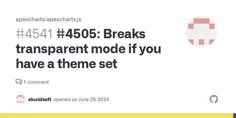 Breaks Transparent Mode If You Have A Theme Set Issue Apexcharts Apexcharts Js