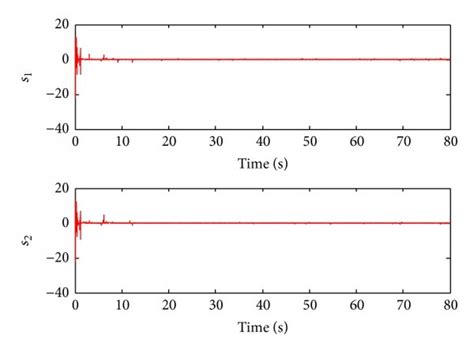Switch Functions Using Adaptive Global Sliding Neural Control Download Scientific Diagram