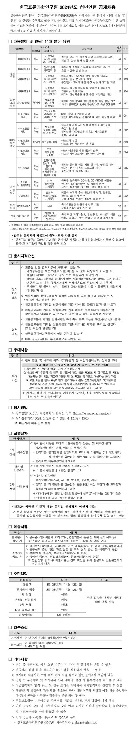 한국표준과학연구원 2024년 청년인턴 공개채용 공모전 대외활동 링커리어