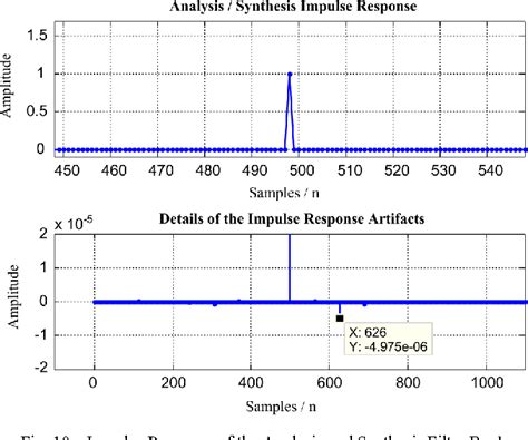 Figure 1 From Non Maximally Decimated Analysissynthesis Filter Banks Applications In Wideband