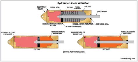 Bei Kimco Linear Actuator