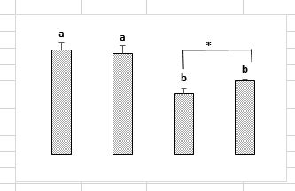 Post Hoc In Two Way ANOVA ResearchGate