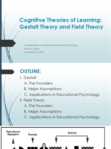 Cognitive Theories Of Learning Gestalt Theory And Field Theory Pdf