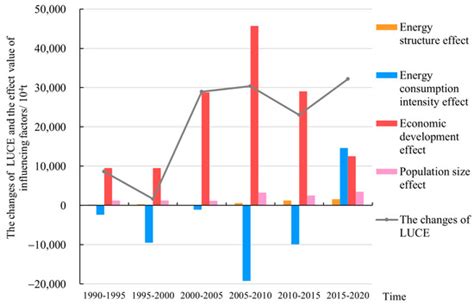 Remote Sensing Special Issue Applications Of Multi Scale Remote Sensing And Gis Technology