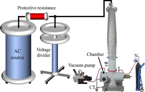Sketch Of The Breakdown Voltage Testing System Download Scientific Diagram
