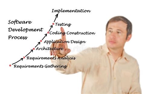 Diagram Of Software Development Process Stock Photo Image Of Hand Process