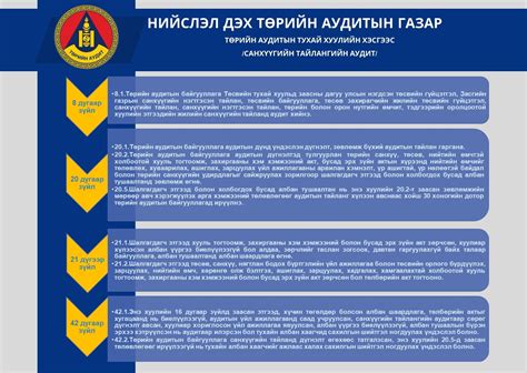 МЭДЭЭЛЭЛ САНХҮҮГИЙН ТАЙЛАНГИЙН АУДИТ Үндэсний Аудитын Газар