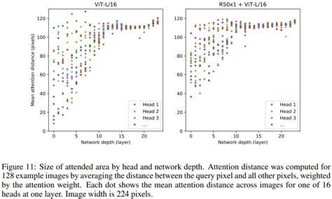 논문리뷰 Vit An Image Is Worth 16x16 Words Transformers For Image Recognition At Scale Iclr ‘21