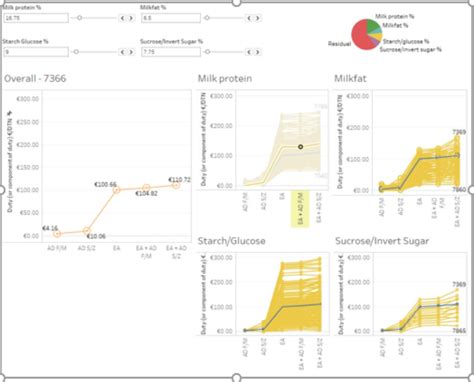 Tariff Code Range Slicer Microsoft Fabric Community