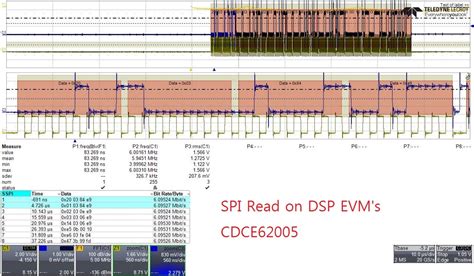 CDCE Chip S Output Clock X Desired Frequency Lock Not Active Clock Timing