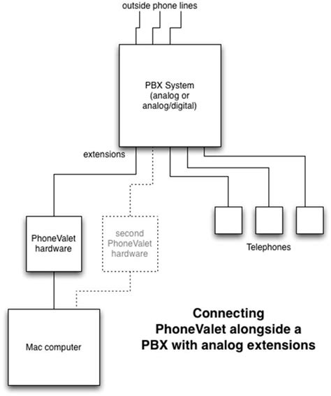 Pbx Phone System Wiring