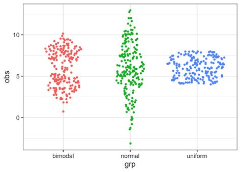 Sinaplot Vs Violin Plot Why Sinaplot Is Better Than Violinplot Data