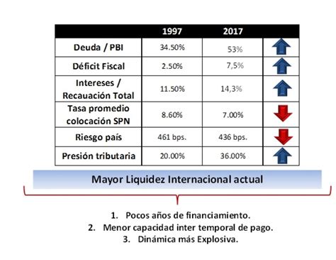 Política Fiscal Kriptonita Para Metas De Inflación Infobae