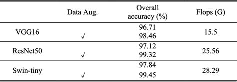 Figure 1 From A Fast Progressive Ship Detection Method For Very Large Full Scene Sar Images