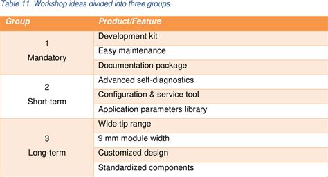Table 11 From Developing A Customer Value Proposition For Oem Products Semantic Scholar
