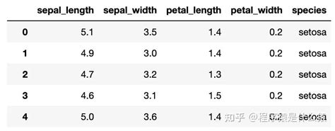 简单好用，分享 4 款 Pandas 自动数据分析神器 知乎