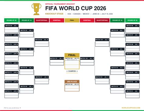 2026 Fifa World Cup Bracket Printable Pdf And Current Format