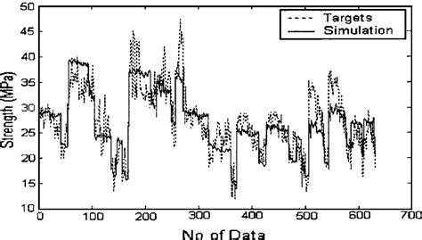 Results Of Neural Expert System Download Scientific Diagram