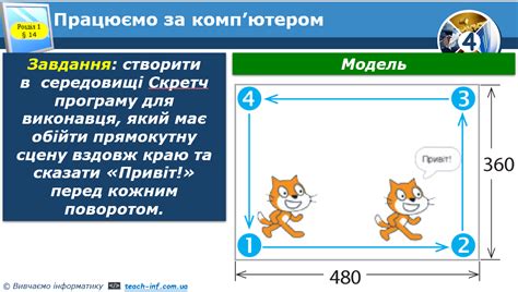 4 клас інформатика 14 урок Алгоритми та способи їх подання
